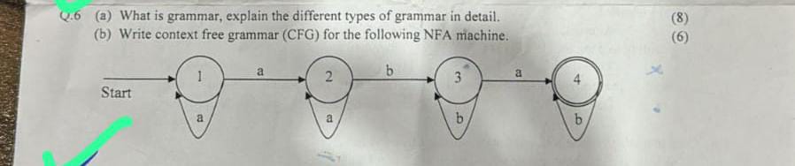 Solved Q.6 (a) ﻿What is grammar, explain the different types | Chegg.com