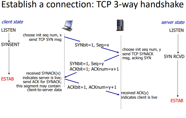 Solved (a) List the following three TCP segments in the | Chegg.com