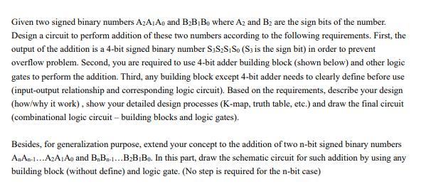 Solved Given two signed binary numbers A2A1A0 and B2B1B0 | Chegg.com