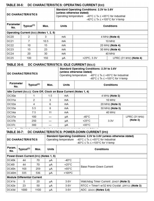 Solved Consider designing an embedded system using PIC32 | Chegg.com