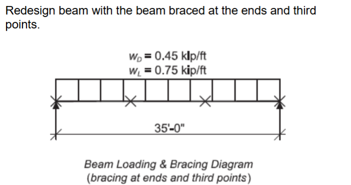 Solved Select an ASTM A992 ﻿W-shape beam with a simple span | Chegg.com
