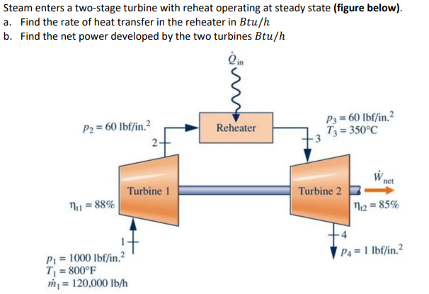 Solved Steam enters a two-stage turbine with reheat | Chegg.com