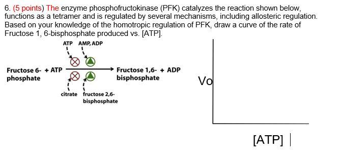 Solved 6. (5 points) The enzyme phosphofructokinase (PFK) | Chegg.com