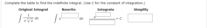 Solved Complete the table to find the indefinite integral. | Chegg.com