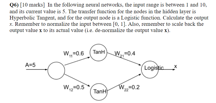 Solved Q6) [10 marks] In the following neural networks, the | Chegg.com