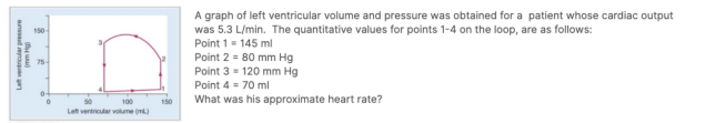 Solved 150 usado A graph of left ventricular volume and | Chegg.com