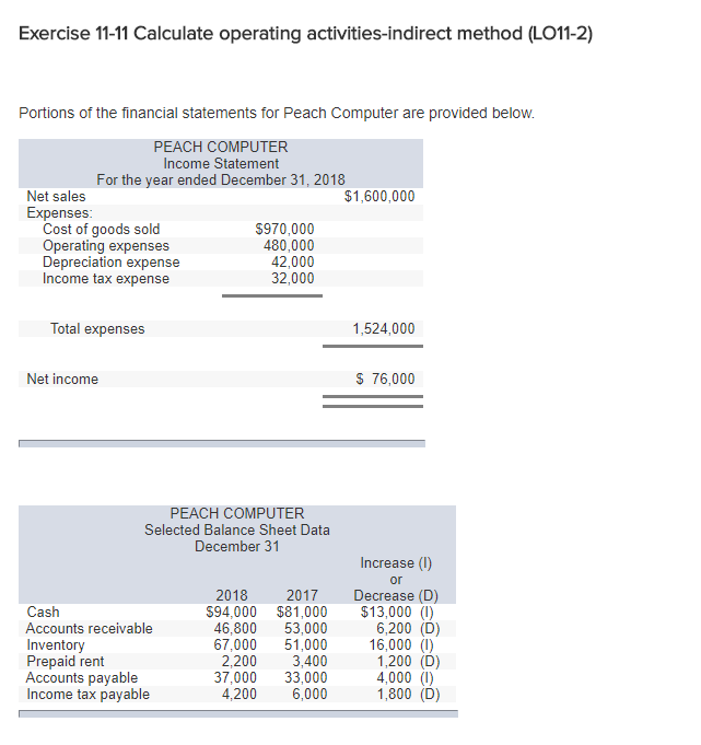 Solved Exercise 11-11 Calculate operating | Chegg.com