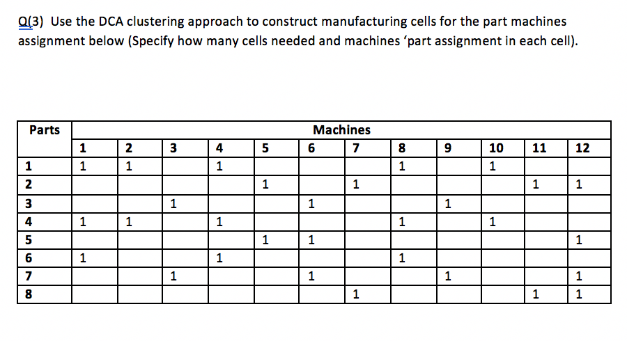 Solved Use the DCA clustering approach to construct | Chegg.com