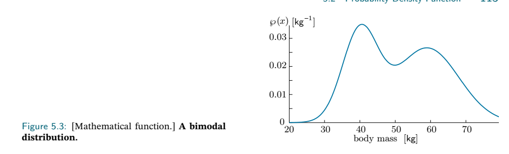 Solved 513 Data Lumping A Ifx Is A Continuous Random 