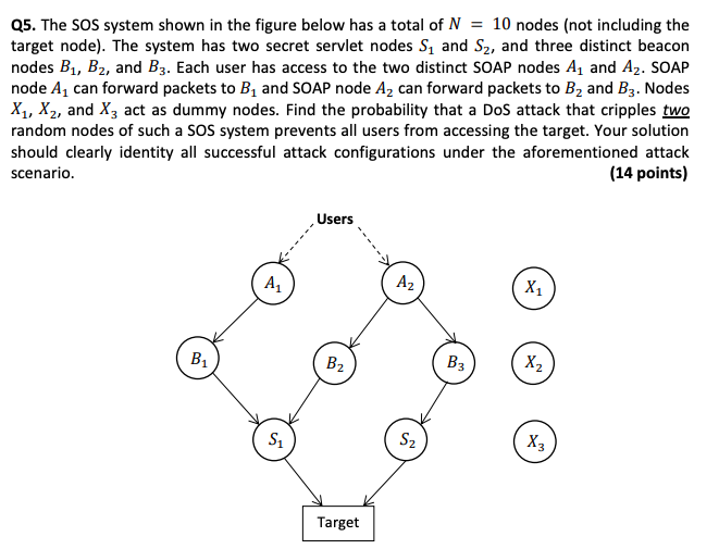 Q5. The SOS system shown in the figure below has a | Chegg.com