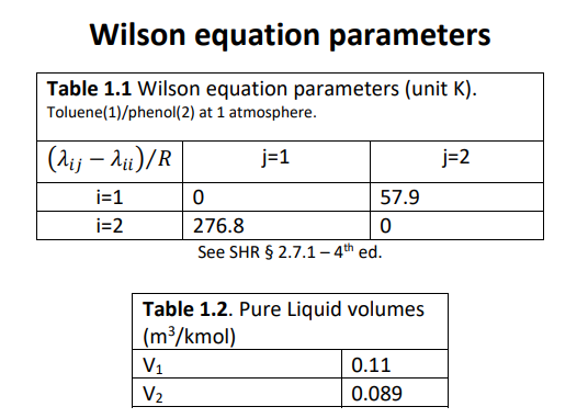 Solved The Wilson equation is used to represent activities | Chegg.com