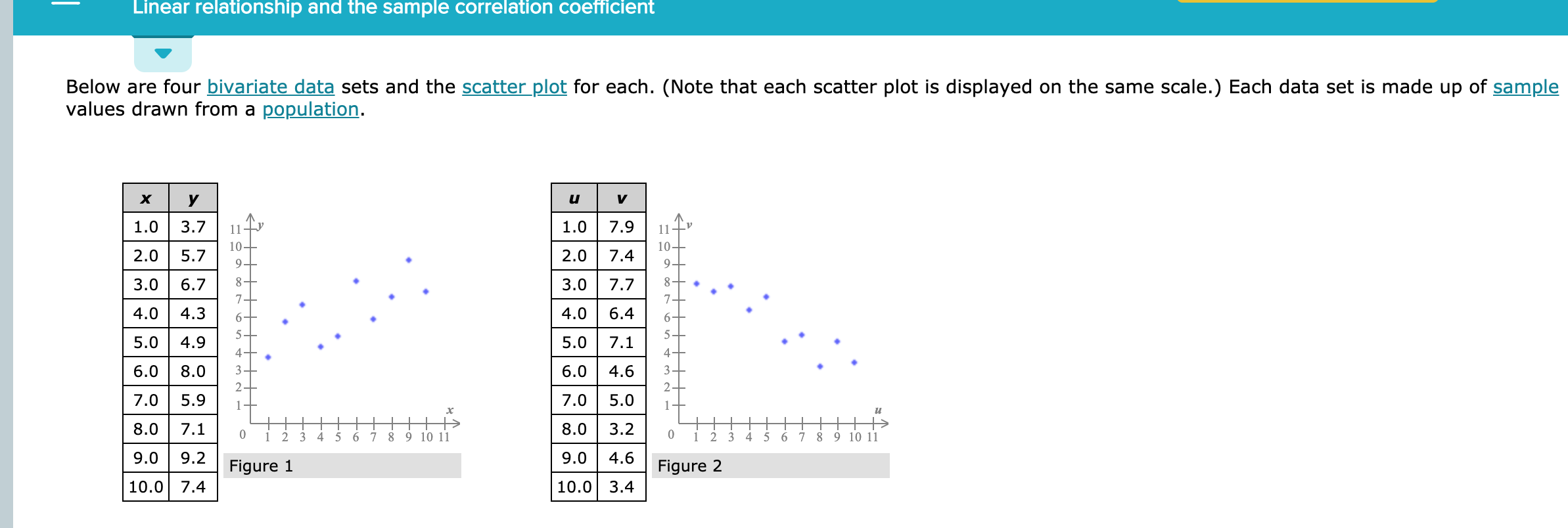 Solved Linear relationship and the sample correlation | Chegg.com