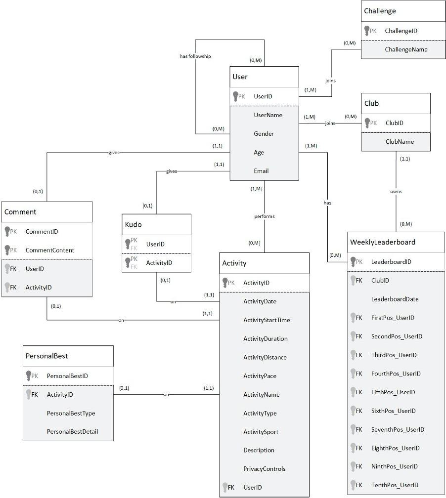 Solved Sql Questions Database Design Please Answer All Of 