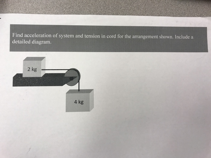 Solved Find acceleration of system and tension in cord for | Chegg.com