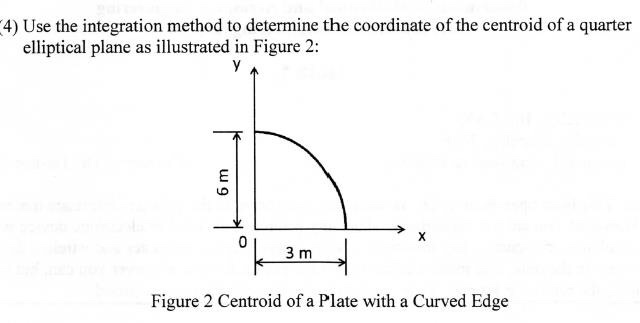 Solved 4) Use the integration method to determine the | Chegg.com