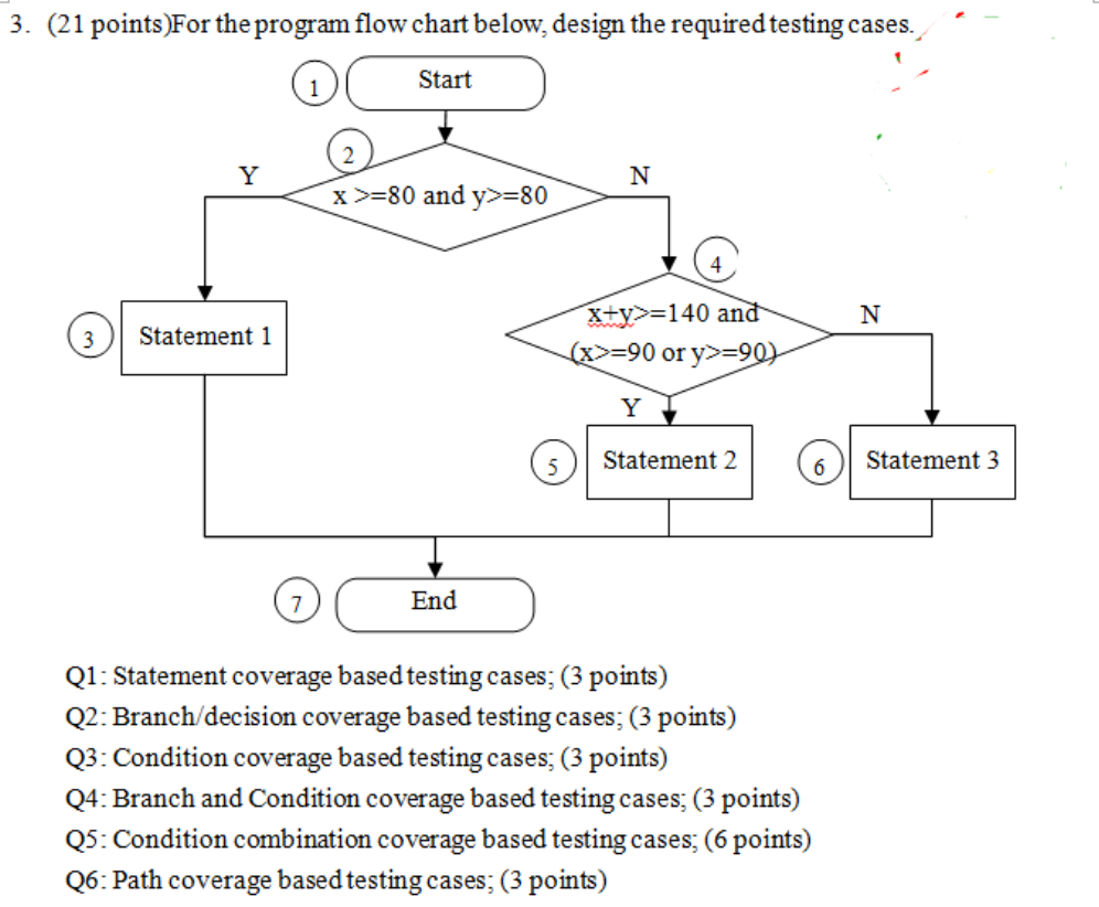 Solved 3. (21 points)For the program flow chart below, | Chegg.com