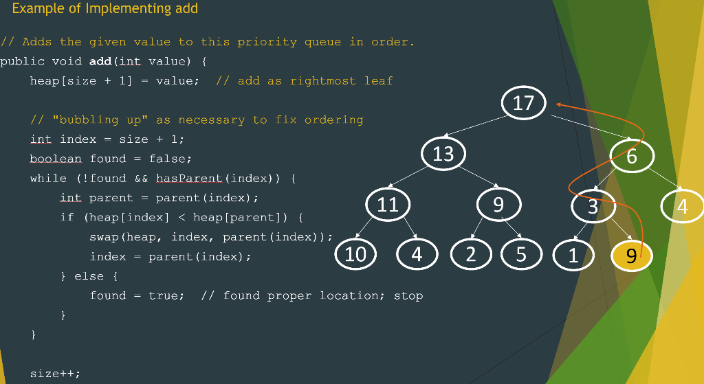 Solved Write A Java Program To Simulate Min Priority Queue