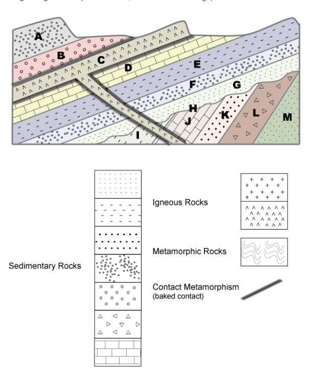 Folding And Tilting Of Rock