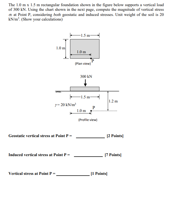 Solved The 1.0 m×1.5 m rectangular foundation shown in the | Chegg.com