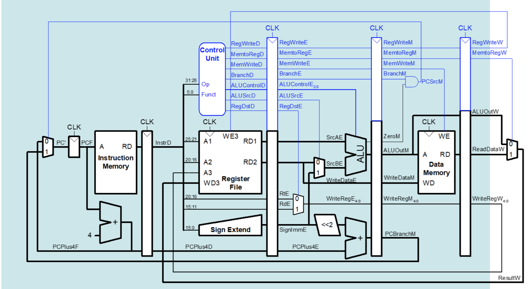 Pipeline Processorpptx Chapter 5 Pipelined Processors 1 Pipelined
