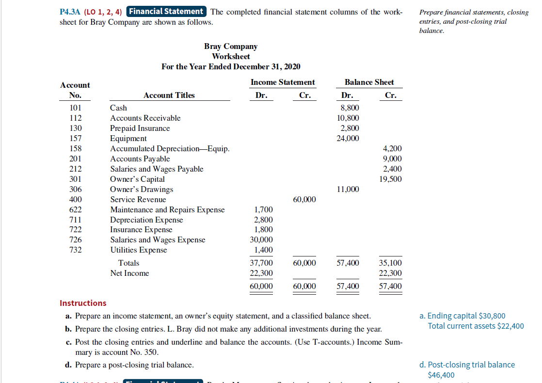 Solved P4.3A (LO 1, 2, 4) ﻿Financial Statement The completed | Chegg.com