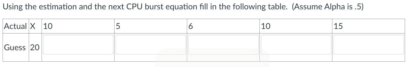 Solved Using the estimation and the next CPU burst equation | Chegg.com