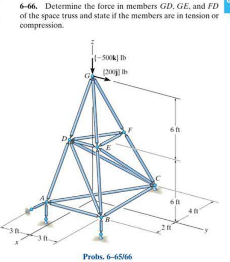 Solved 6-66. Determine the force in members GD,GE, and FD of | Chegg.com