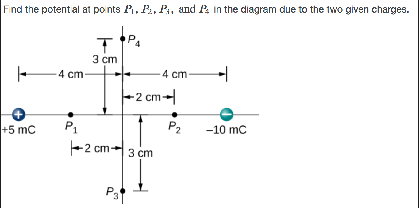 Solved Find the potential at points P1, P2, P3 and P4 due to | Chegg.com