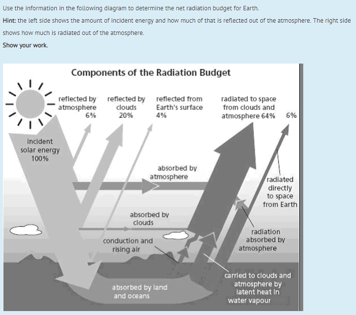 Solved Use the information in the following diagram to | Chegg.com