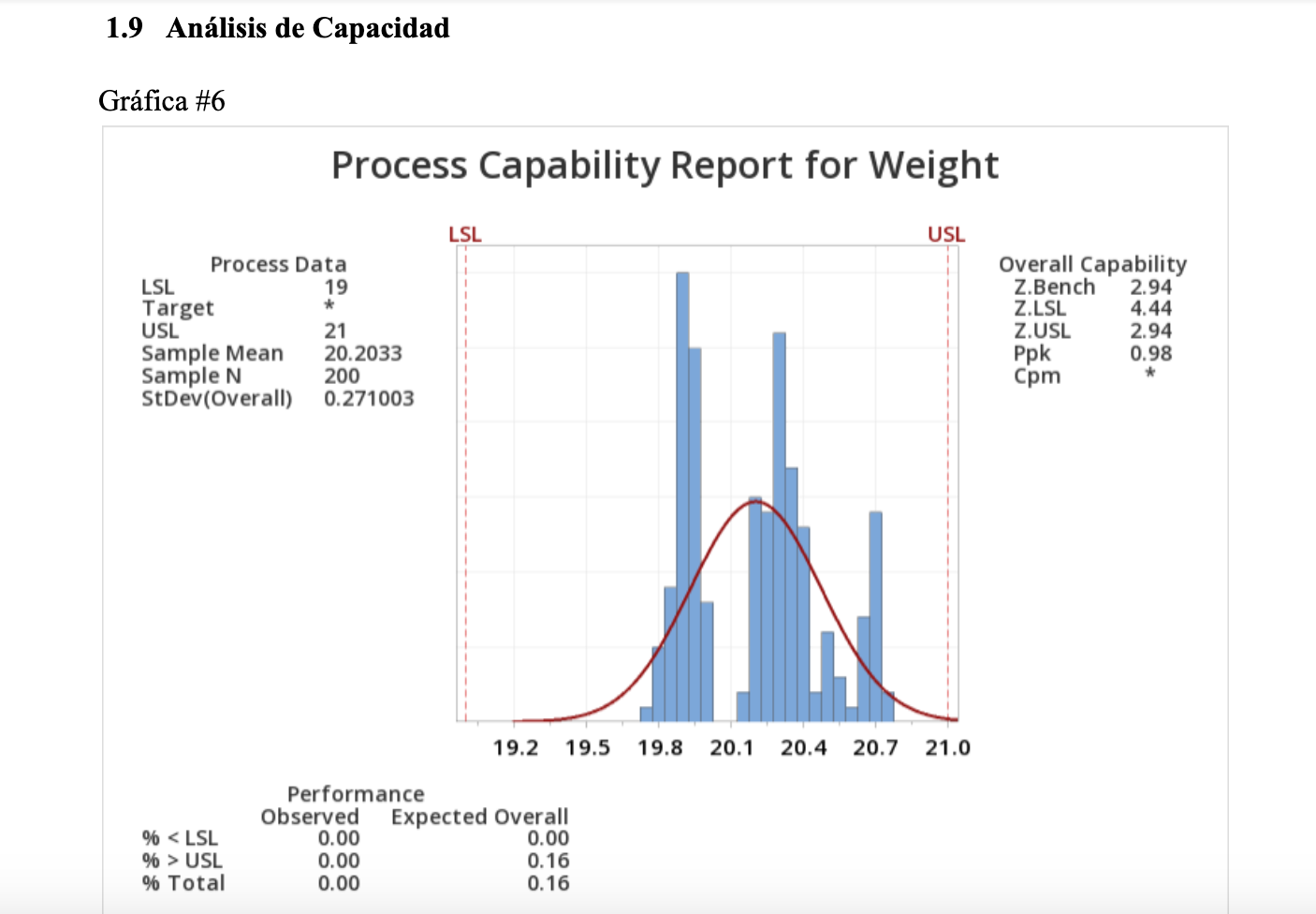 1.9 Análisis de Capacidad Gráfica \#6 Process | Chegg.com