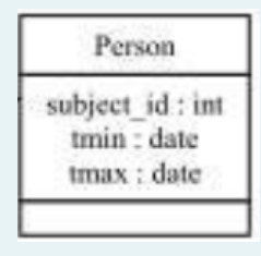 Solved Convert the following UML diagram into the Java | Chegg.com