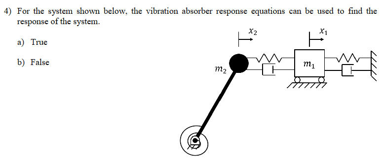 Solved For the system shown below, the vibration absorber | Chegg.com
