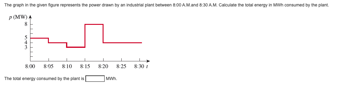 Solved The graph in the given figure represents the power | Chegg.com