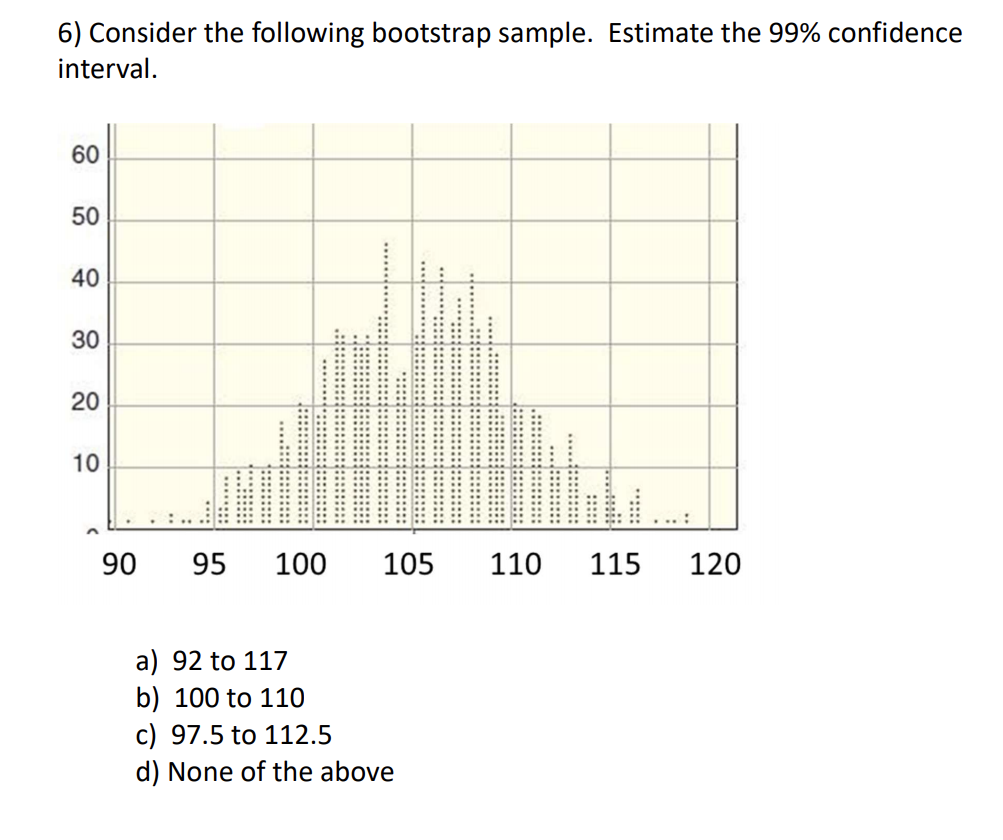 Solved 6) Consider the following bootstrap sample. Estimate | Chegg.com