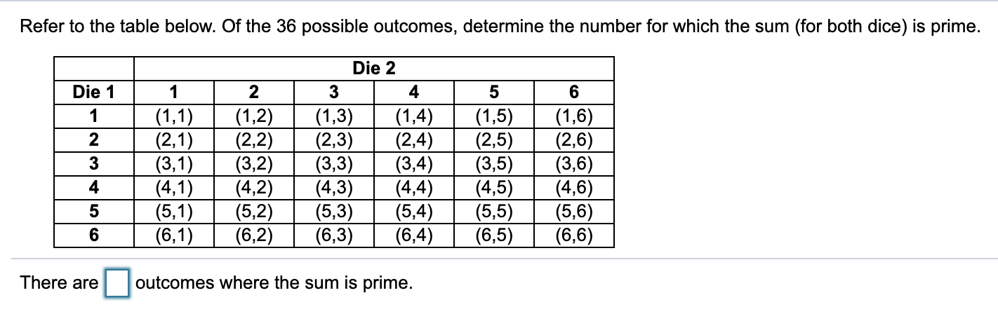 Solved Refer to the table below. Of the 36 possible | Chegg.com
