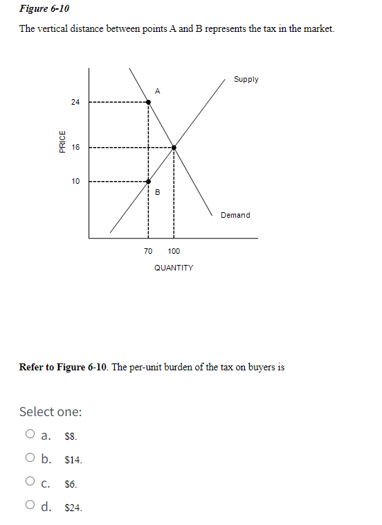 Solved Figure 6-10 The vertical distance between points A | Chegg.com Solved Figure 6-10 The vertical distance between points A | Chegg.com