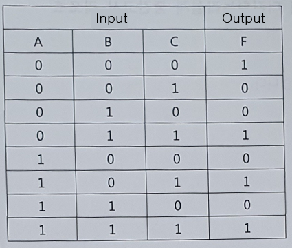 Solved Solve the following problems. Use the truth | Chegg.com