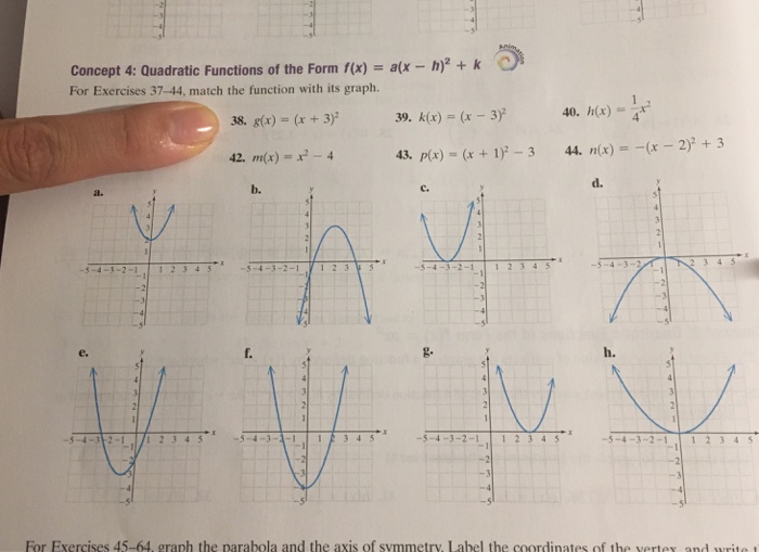 Solved Concept 4: Quadratic Functions of the Form f(x) = | Chegg.com