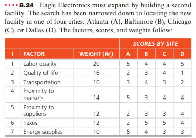 (a) Using the factor-rating method, what is the | Chegg.com