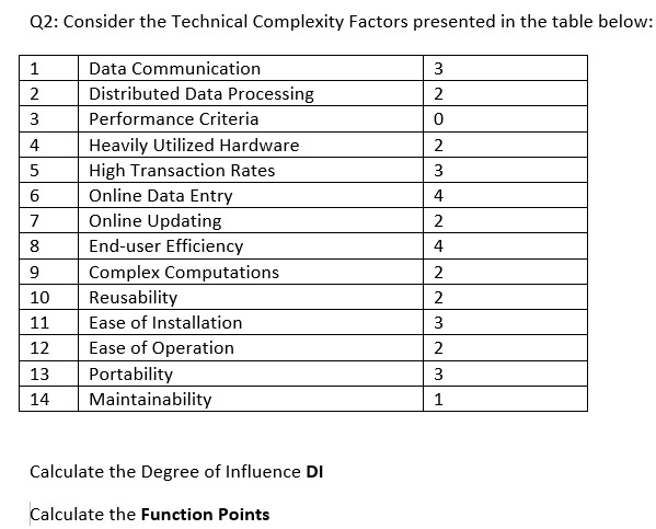 Q2: Consider the Technical Complexity Factors | Chegg.com