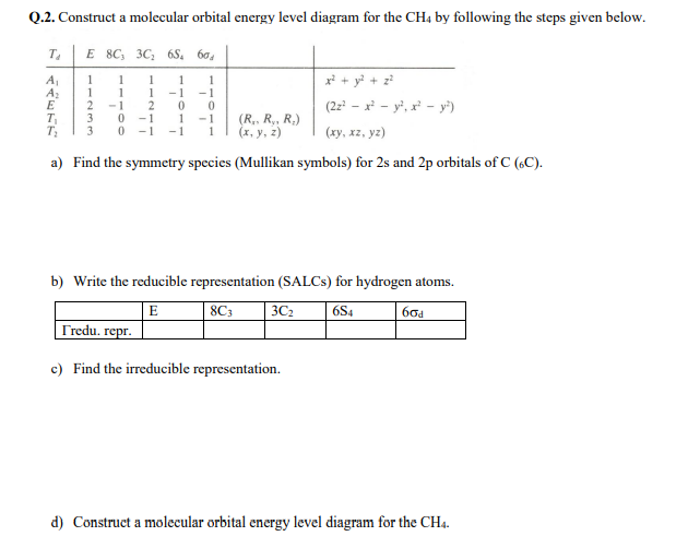 Q.2. Construct a molecular orbital energy level | Chegg.com