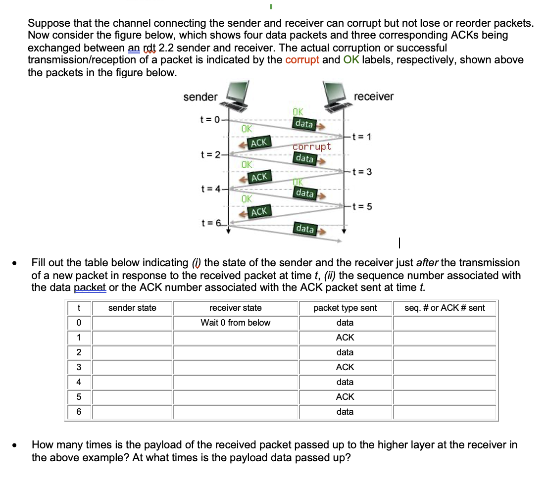 Solved Suppose that the channel connecting the sender and | Chegg.com