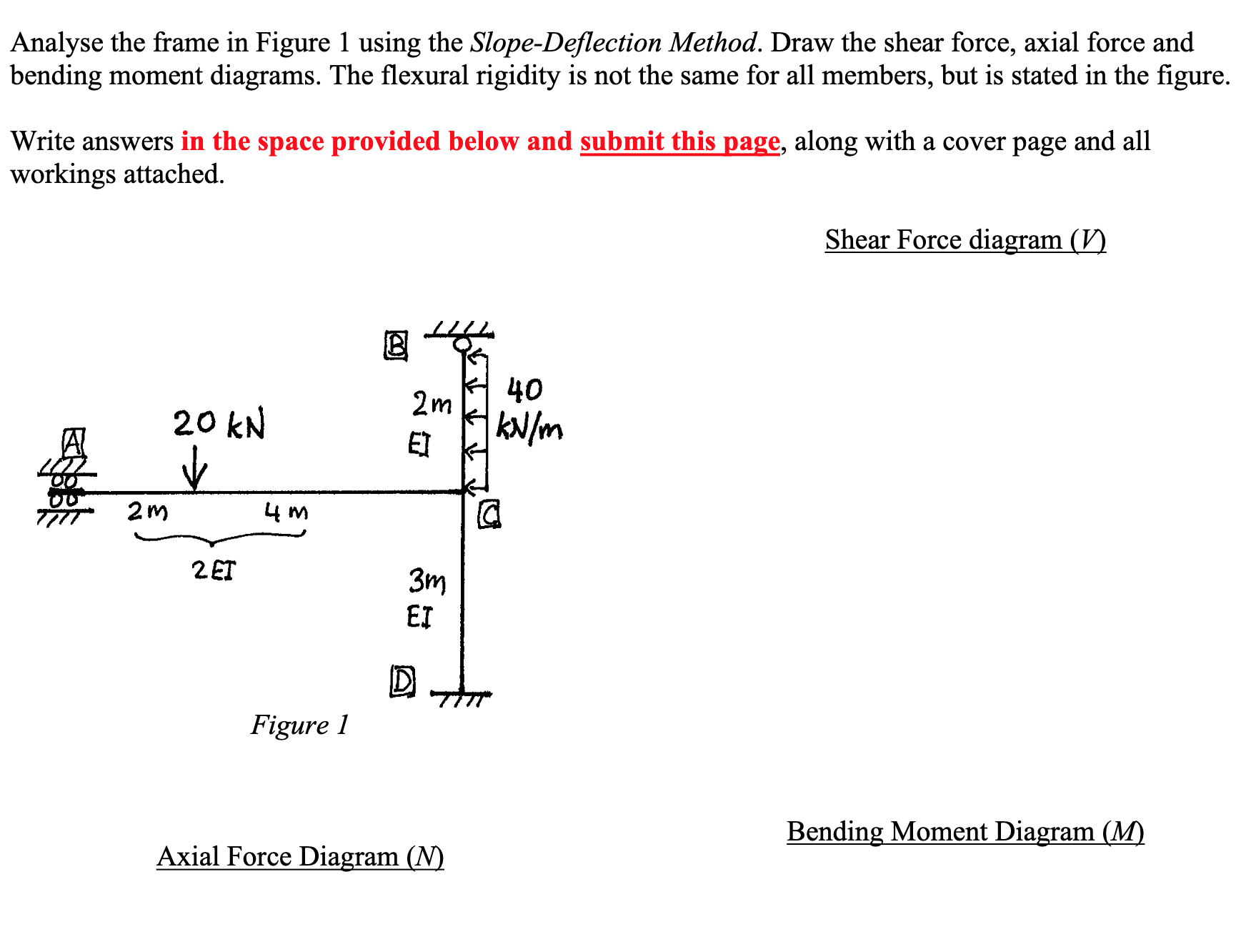 Solved Please use the Slope Deflection Method to solve the | Chegg.com