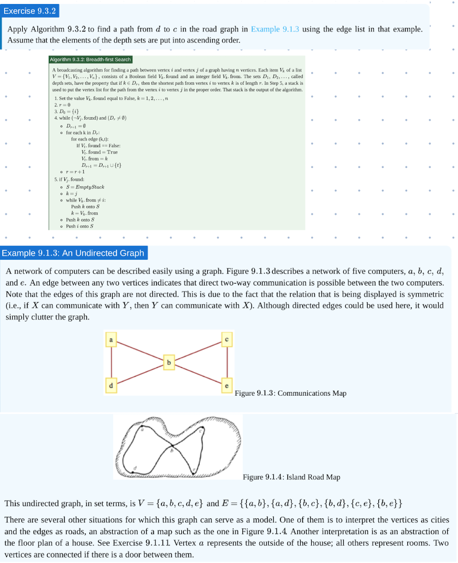 Solved Apply Algorithm 9.3.2 to find a path from d to c in | Chegg.com