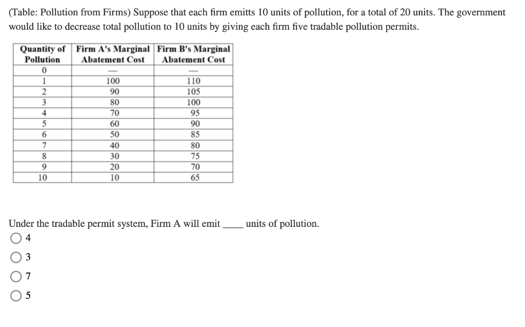 Solved (Table: Pollution from Firms) Suppose that each firm | Chegg.com