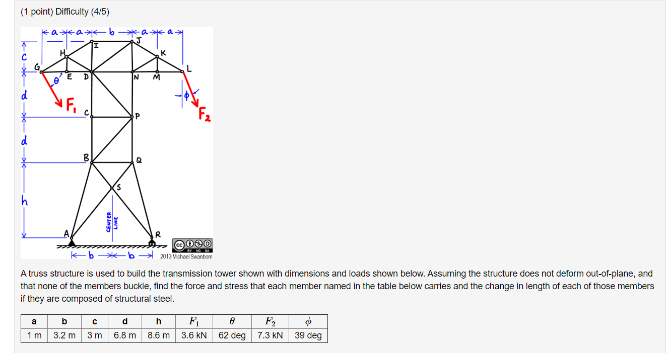 Solved A truss structure is used to build the transmission | Chegg.com
