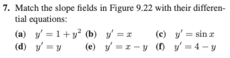 7. Match the slope fields in Figure 9.22 with their | Chegg.com