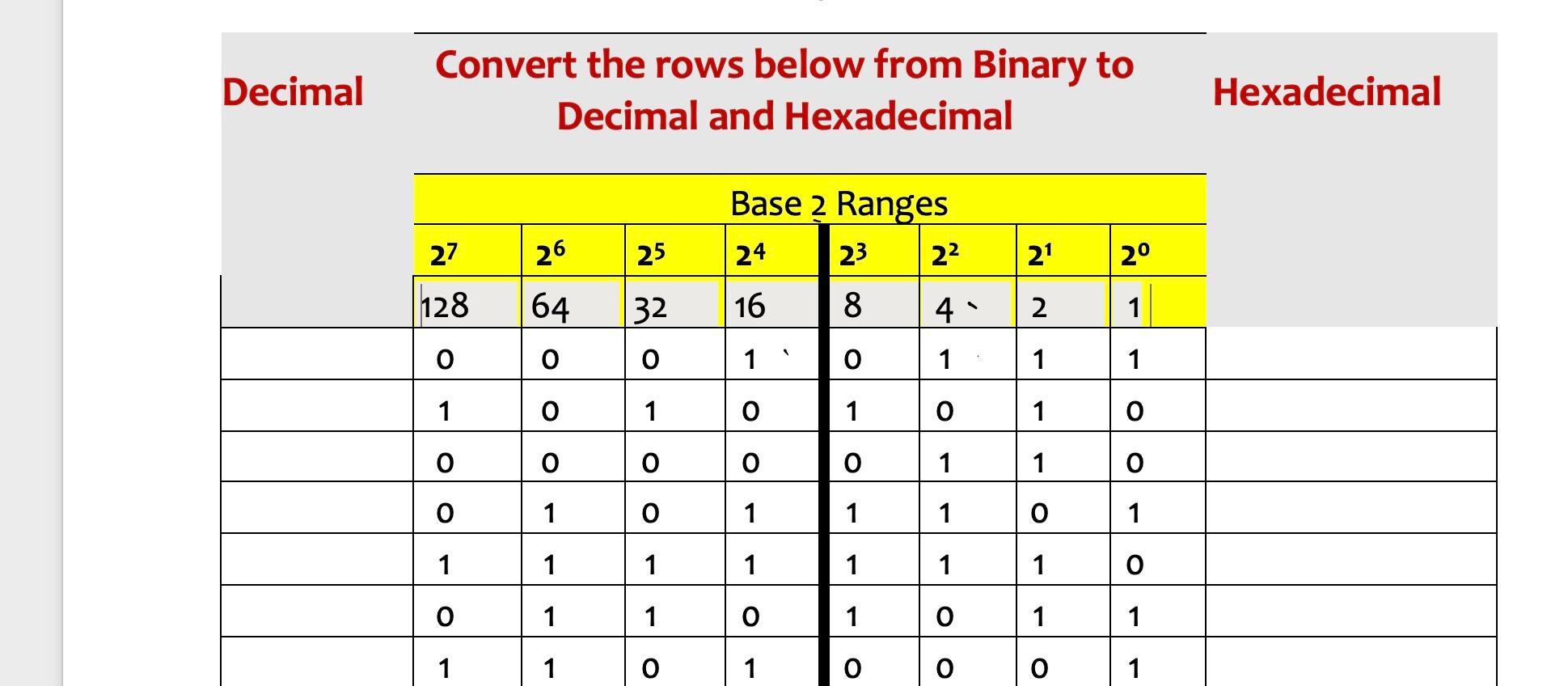 Solved Convert the rows below from Binary to Hexadecimal | Chegg.com
