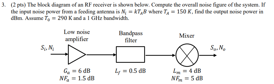 Solved (2 ﻿pts) ﻿The block diagram of an RF receiver is | Chegg.com