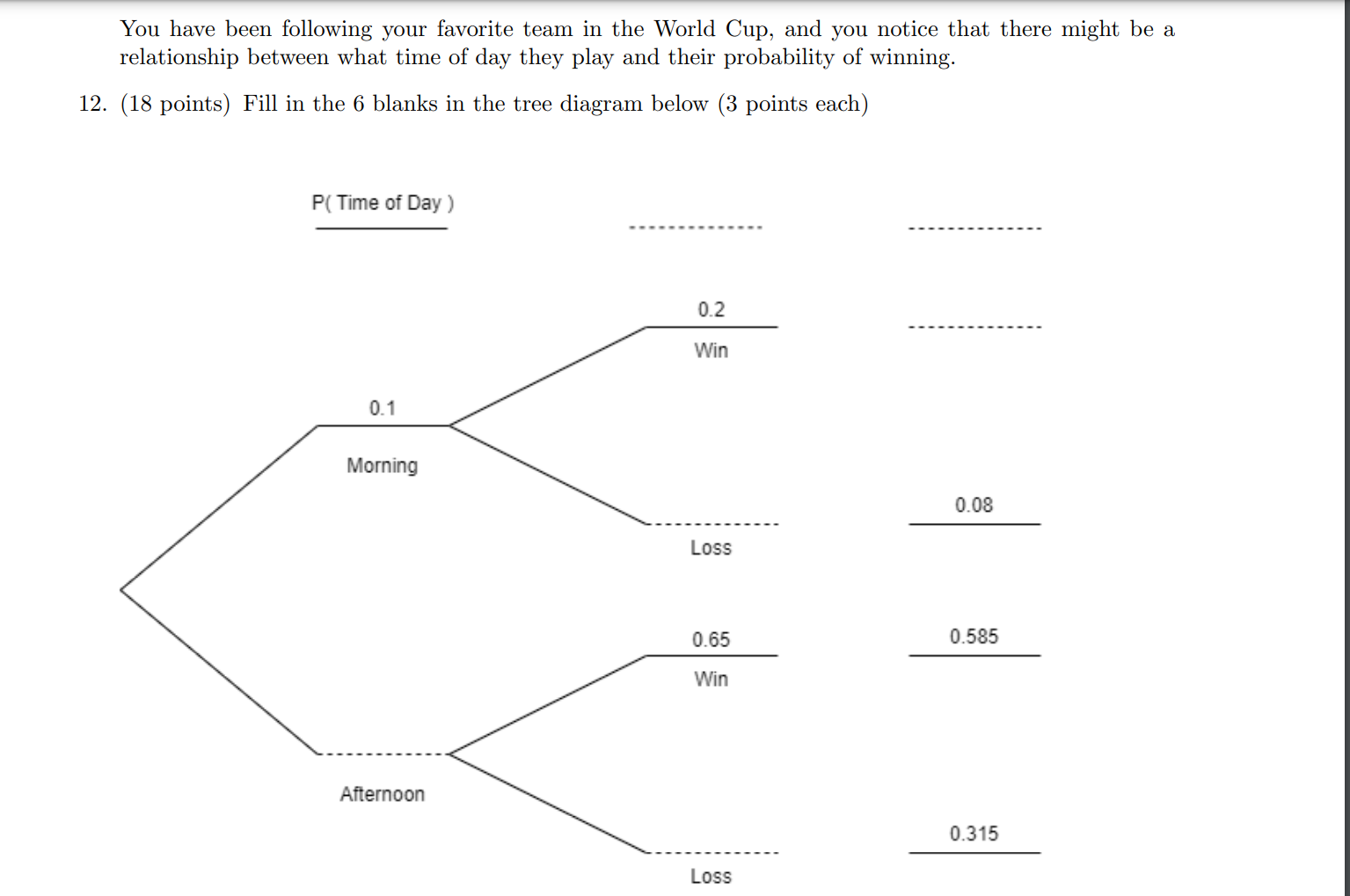 Solved Please fill all 6 blanks then answer it, (2 points) | Chegg.com